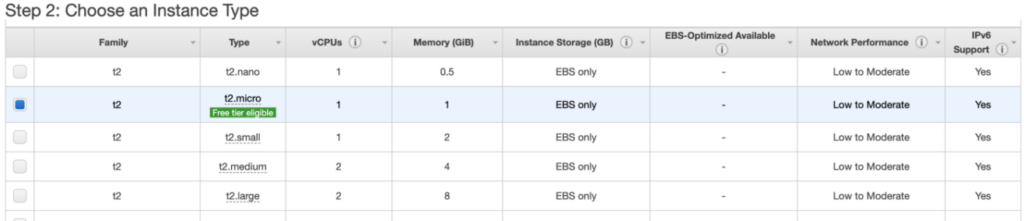 Create EC2 Instances on AWS | Step-by-Step Tutorial