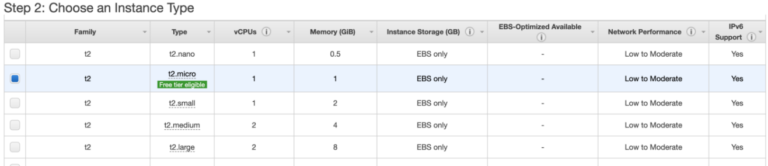 Create EC2 Instances on AWS | Step-by-Step Tutorial