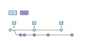 Best Git Branching Strategies: Git Best Practices | Testleaf