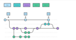 Best Git Branching Strategies: Git Best Practices | Testleaf
