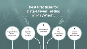 Data-Driven Testing in Playwright with JSON & API | Testleaf