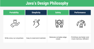 Java Primitive Data Types Explained for Beginners | Testleaf