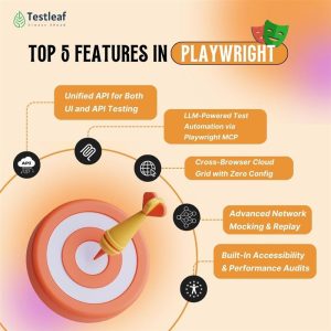 Top 5 Features in Playwright You Shouldn’t Miss 2025