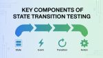 State Transition Testing Guide: Purpose, Benefits & Tools