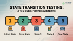 State Transition Testing Guide: Purpose, Benefits & Tools
