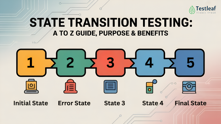 State Transition Testing Guide: Purpose, Benefits & Tools