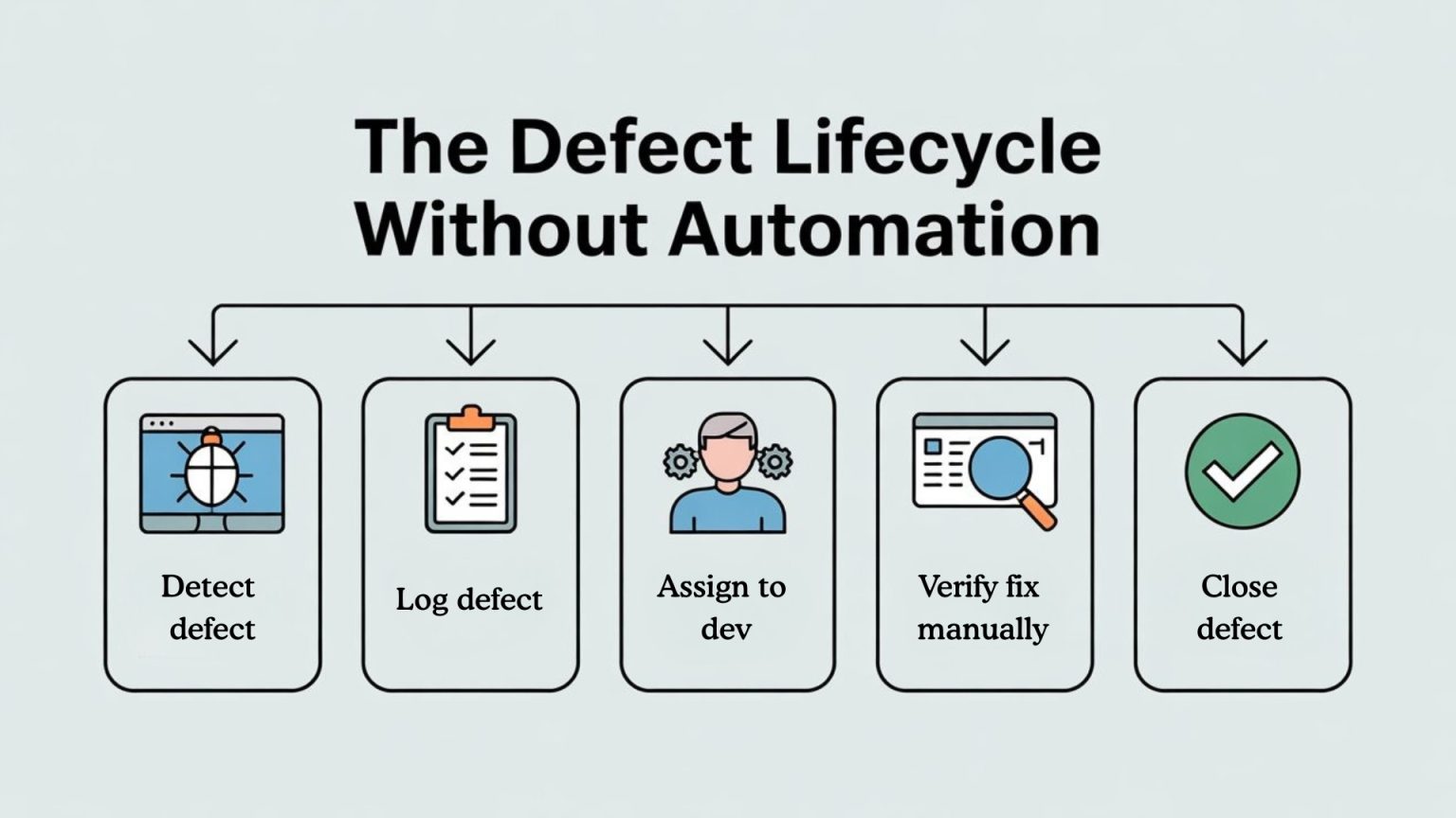 Automated Tests from Defects: A QA Best Practice