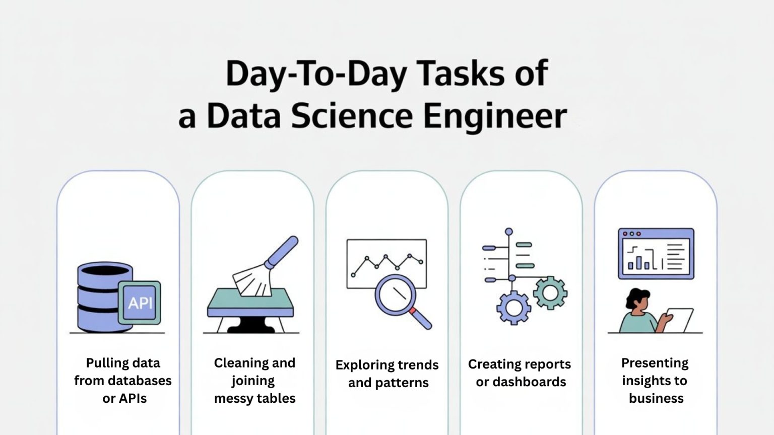 Data Science Jobs in 2026: Roles, Skills & How to Get Hired