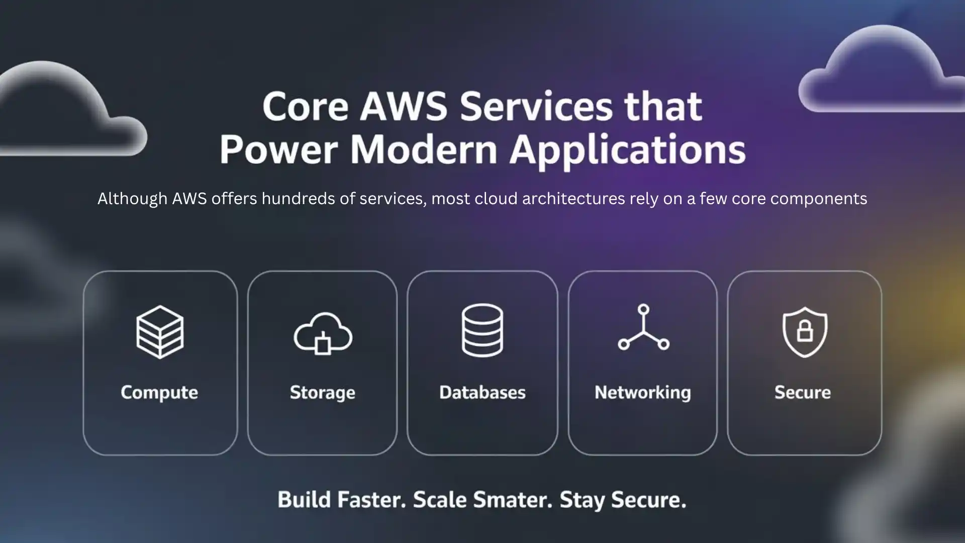AWS Tutorial 2026 | AWS Training, Certification & Careers