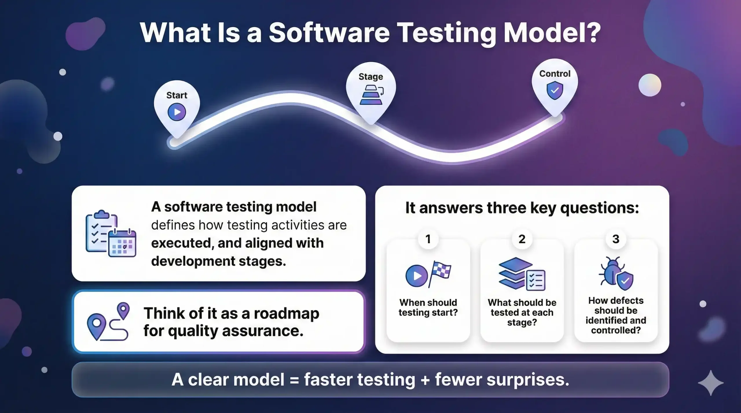 10 Software Testing Models Explained in Detail (2026 Guide)