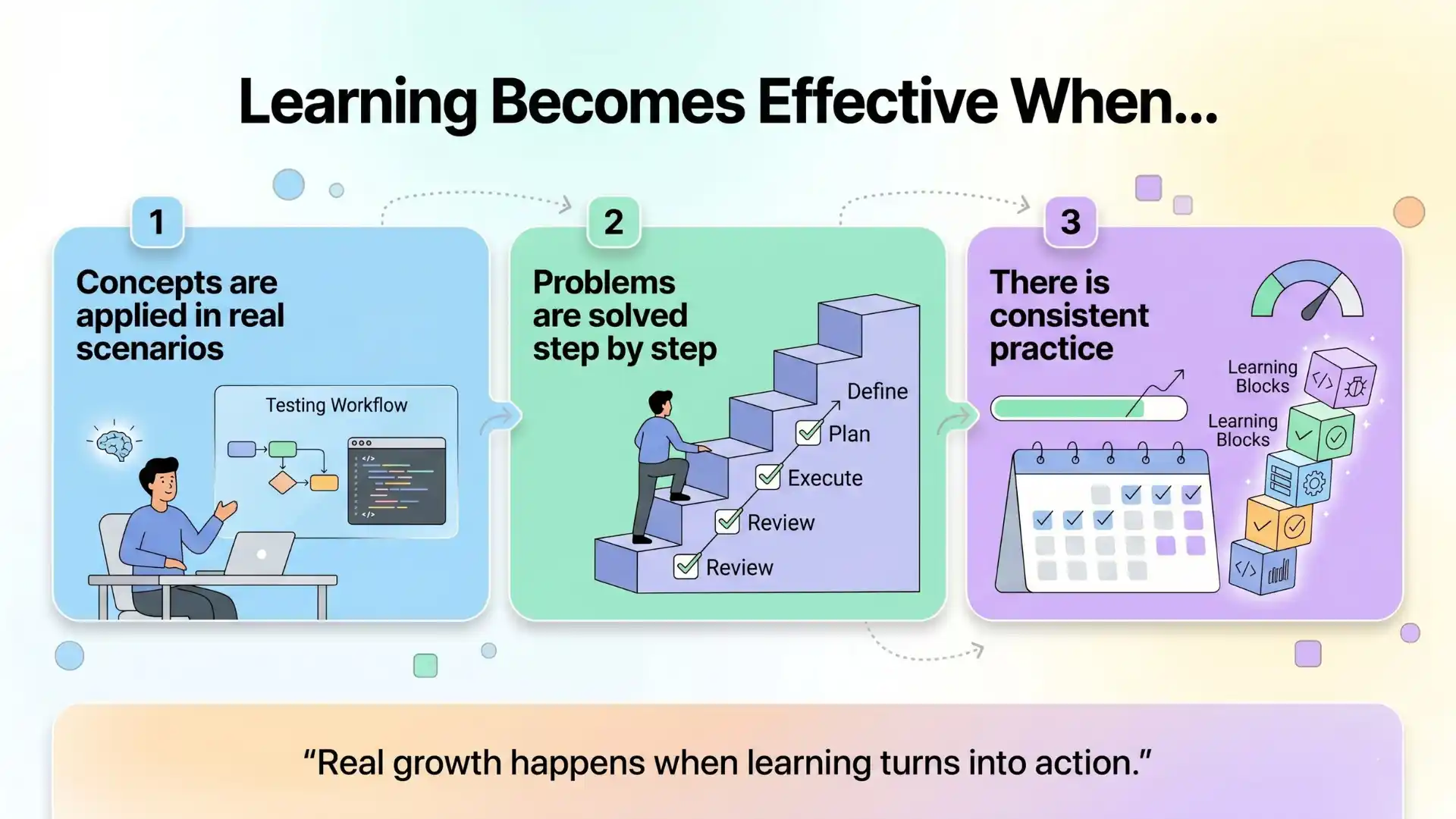 Manual Tester to AI QA in 6 Months | Practical Guide